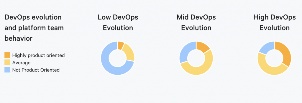 The State of DevOps Report 2020 – A Summary | Tom Geraghty