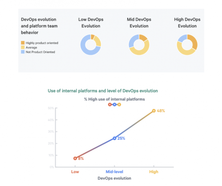 Tom Geraghty - DevOps, Leadership and Psychological Safety