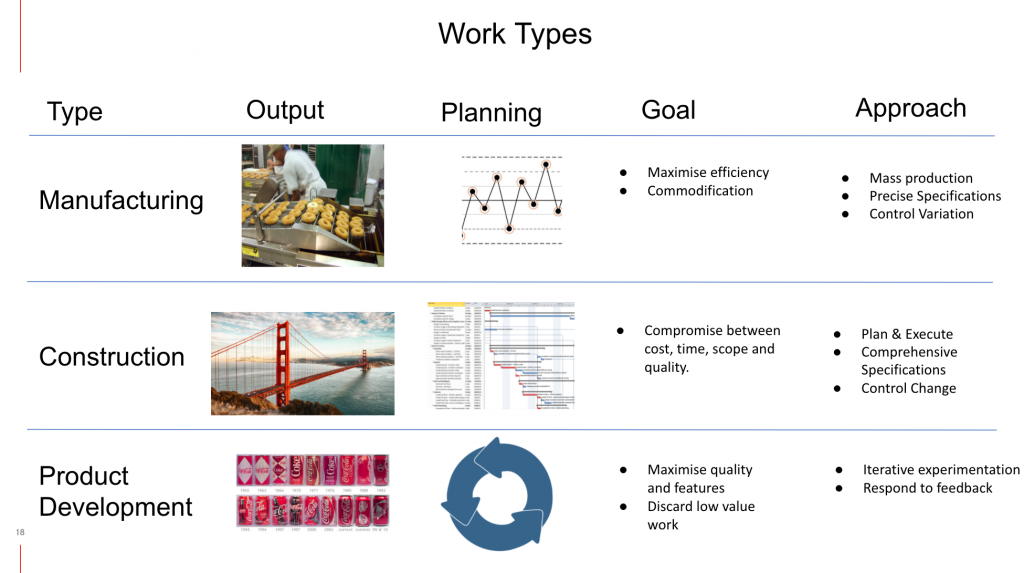 Tom Geraghty - DevOps, Leadership and Psychological Safety